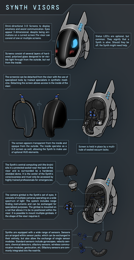 Anatomy - Synth Species